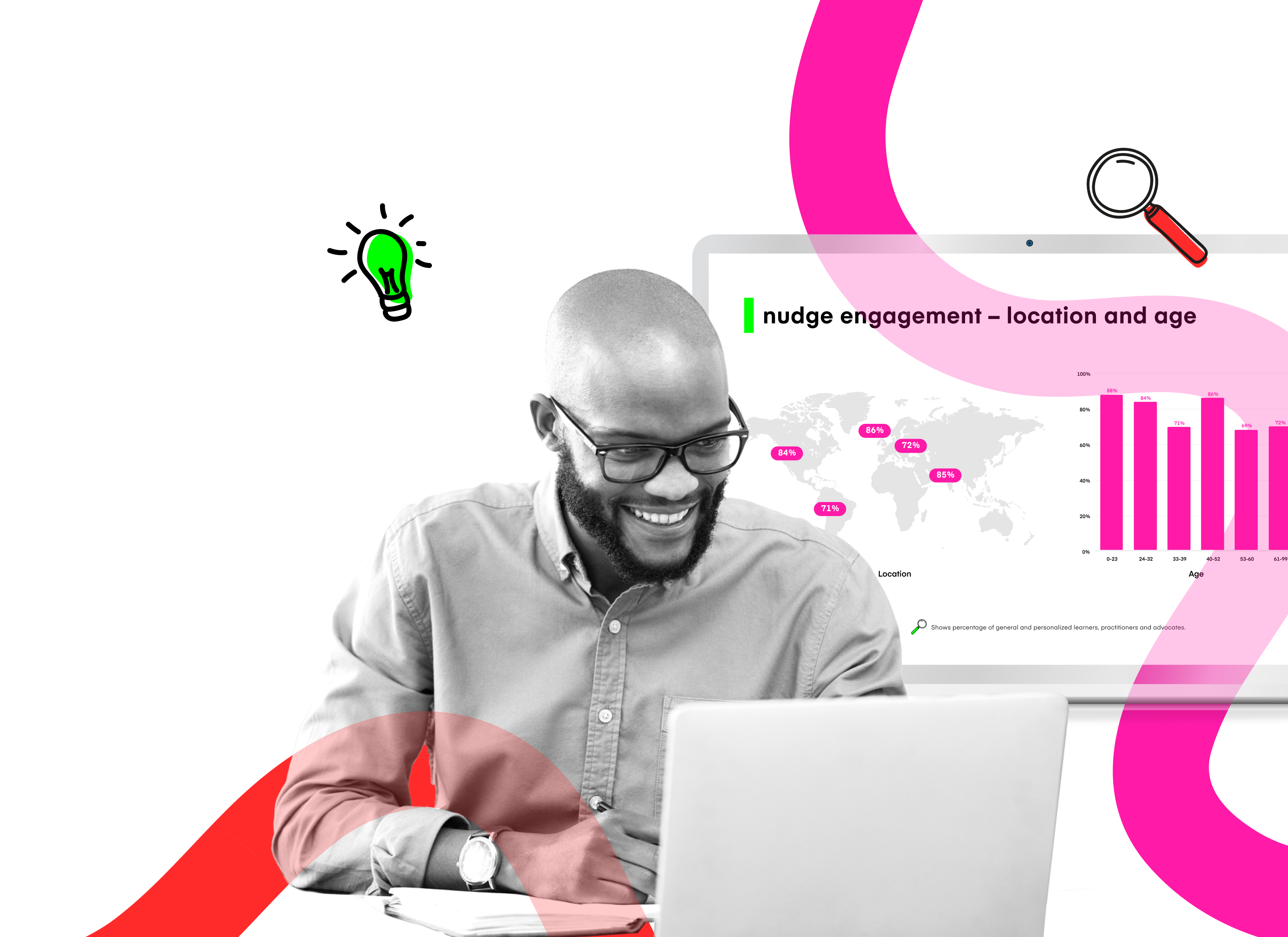 nudgnomics | Data and Insights | nudge Global