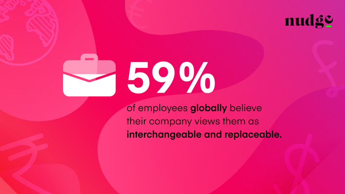 Global employee financial wellbeing insights | nudge Global infographics
