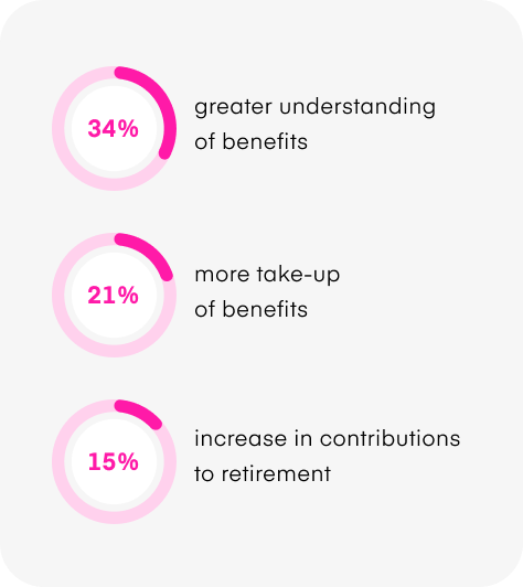 Financial Wellbeing Platform | nudge Global