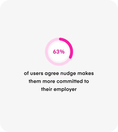Financial Wellbeing Platform | nudge Global